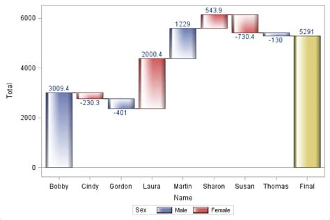 44115 Create A Waterfall Chart With The Graph Template Language Gtl