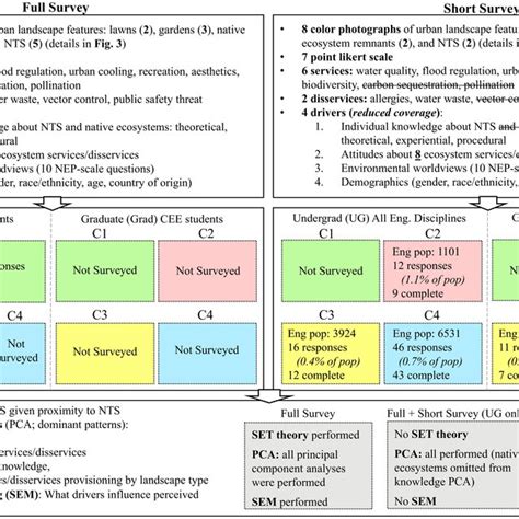 Overview Of Methods Highlighting Similaritiesdifferences Between Full