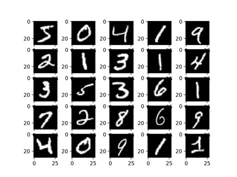 Tensorflow 2 Tutorial Get Started In Deep Learning With Tfkeras