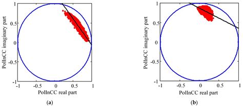 Remote Sensing Free Full Text A New Strategy For Forest Height Estimation Using Airborne X
