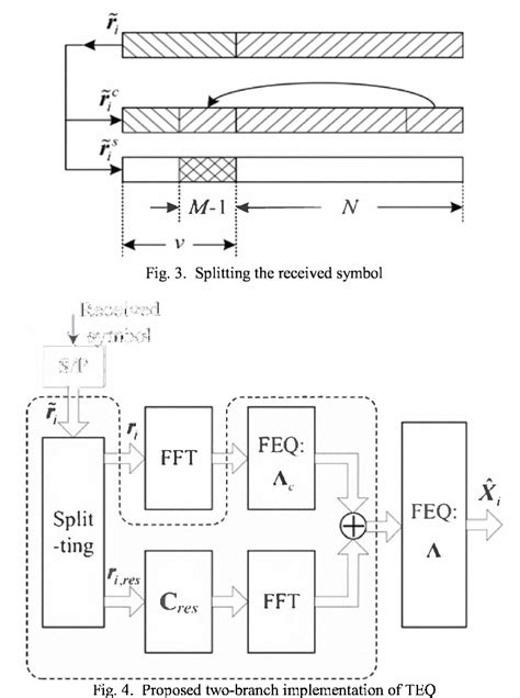 figure 3 from efficient implementation of time domain equalizer for dmt