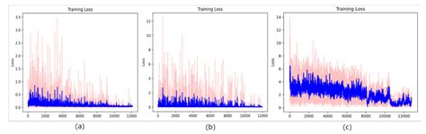 Data Generation With Gan Networks For Sidescan Sonar In Semantic Segmentation Applications