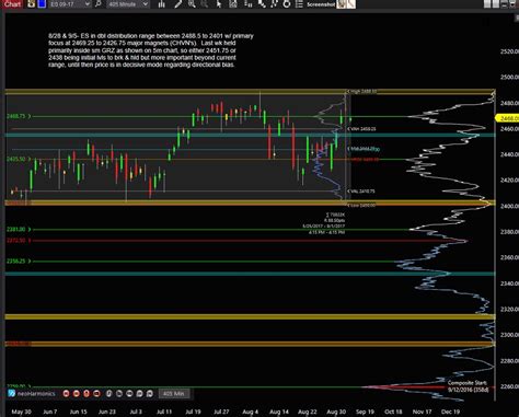 Premium Harmonic Charts For The Week Of Structural TradingStructural Trading