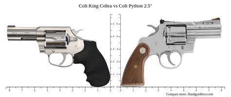 Colt King Cobra Vs Colt Python 25 Size Comparison Handgun Hero