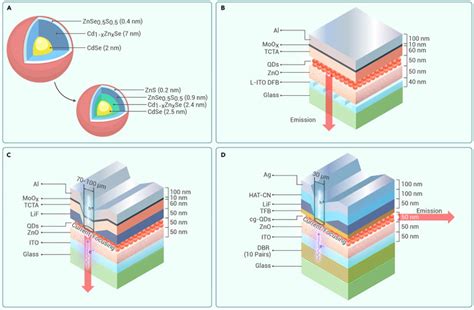 Promise To Electrically Pumped Colloidal Quantum Dot Lasers