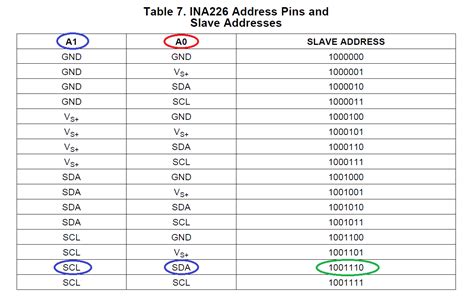 Ina226 Slave Address Amplifiers Forum Amplifiers Ti E2e Support