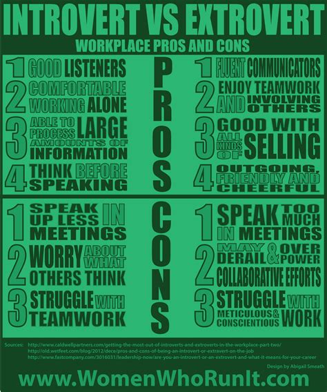 introversion vs extroversion quiz personality quiz