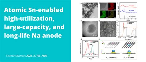 Beamline 12 Bm Advanced Photon Source