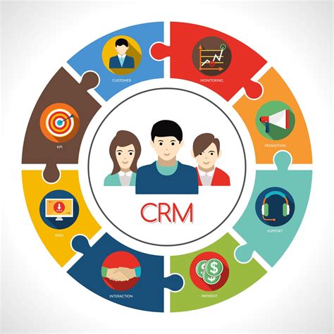 Maximise Account Growth With Lumen Business Crm Strategy And Sales Training