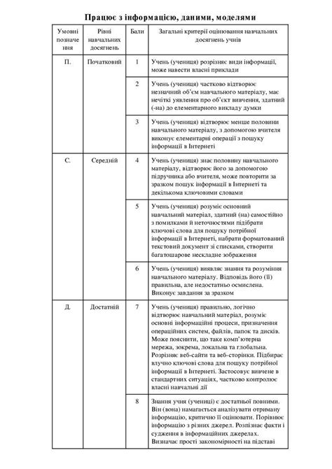 Критерії оцінювання навчальних досягнень учнів з інформатики 5 клас НУШ Інші методичні
