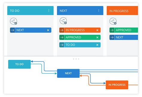 Marketing Workflow Mastering Workflows In Content Production