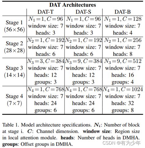 Vision Transformer Cvpr 2022 Vision Transformer With Deformable
