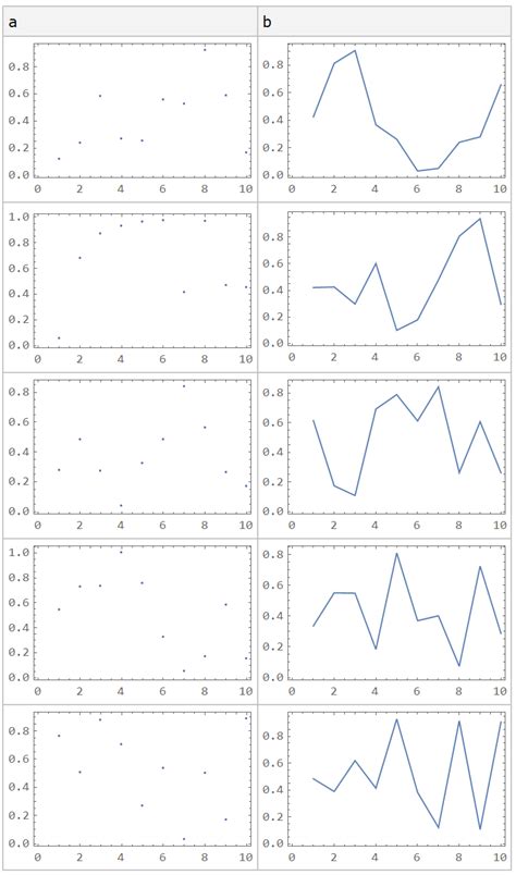 Plotting How To Correctly Show Plots In Dataset Mathematica Stack