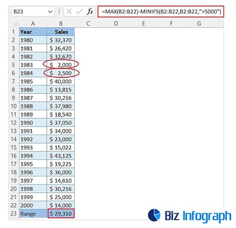 How To Find Range In Excel