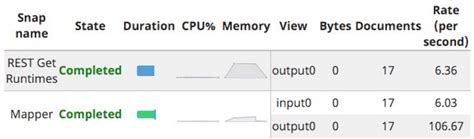 rest get and the snaplogic public apis for pipeline executions snaplogic
