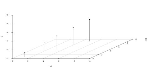 R Using The Normal Equations To Calculate Coefficients In Multiple