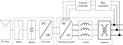 structure of the proposed grid connected pv generation system