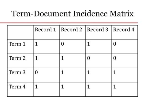 Ppt Cmps 561 Boolean Retrieval Powerpoint Presentation Free Download