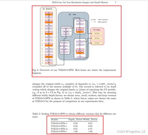 yolov s融合SPD Conv用于提升小目标和低分辨率图像检测性能实践五子棋检测识别