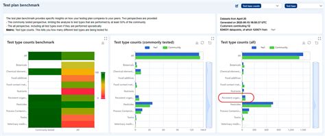 Trusted Third Party A Collaborative Data Driven Model To Enhance