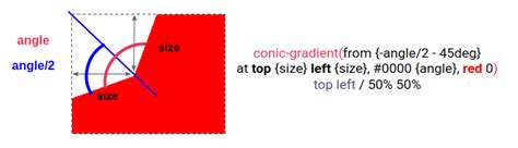 Tricks To Cut Corners Using Css Mask And Clip Path Properties Css Tricks