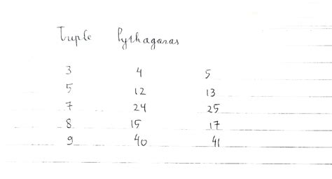 Sharing 24 Triple Pythagoras