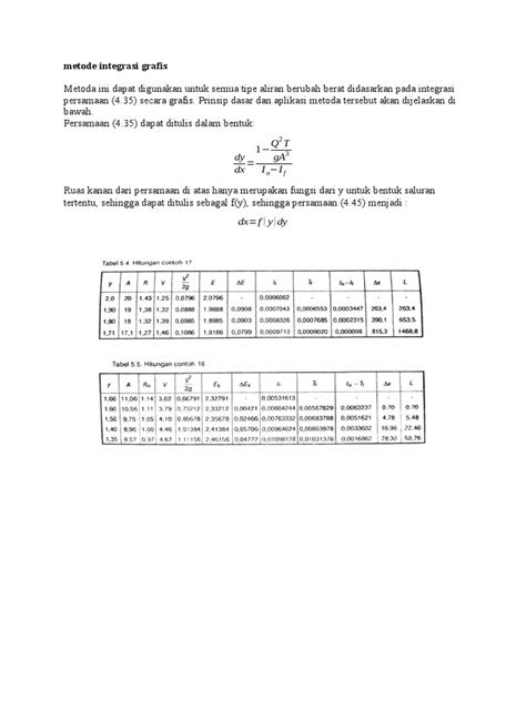 Metode Integrasi Grafis Pdf