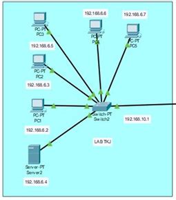 Al Ilmu Berbagi Ilmu Opo Wae SIMULASI JARINGAN KOMPUTER PADA RUANGAN DI SEKOLAH MENGGUNAKAN
