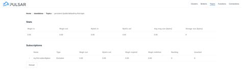 Introduction To Apache Pulsar — Concepts Architecture And Java Clients By Florian Hussonnois