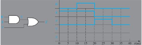 Solved Complete The Timing Diagram For The Given Circuit