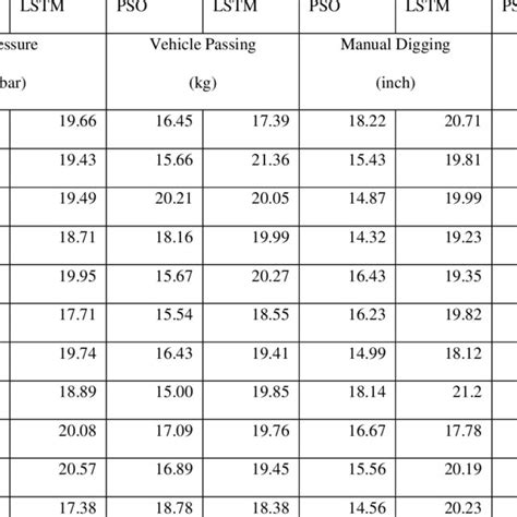 Comparison Between Simulation Results Of The Ai Pipeline System And Pso