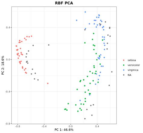 Kerntools R Tools For Kernel Methods • Kerntools