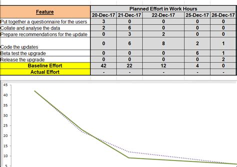 Iteration Burndown Chart Excel Itsm Docs Itsm Documents And Templates