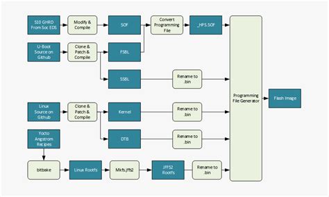 S10 Single Flash Emmc Qspi Hd Png Download Kindpng