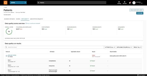 amazon datazone now integrates with aws glue data quality and external