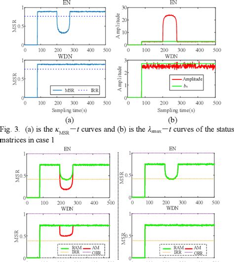 figure 3 from an operation status correlation analysis method of