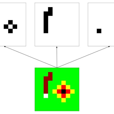An Example Of The State Representation Each Layer Shows An Important Download Scientific