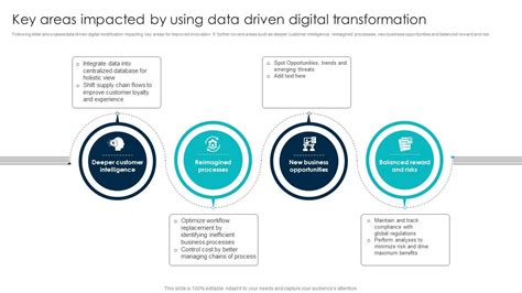 key areas impacted by using data driven digital transformation ppt template
