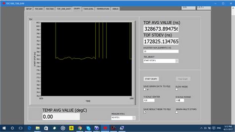 TDC TDC EVM Doubts Regarding TDC TDC EVM Sensors Forum Sensors TI E E