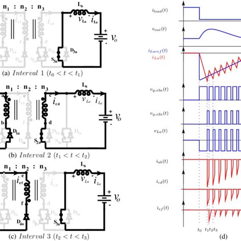 Circuit Conditions And Key Waveforms Of Auxiliary Current Pump Module