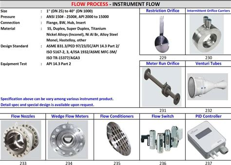 Pt Gravalty Solution Pt Gravalty Solution