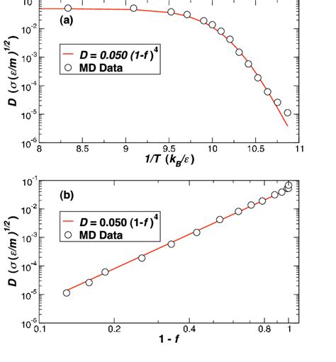 The Relation Of Diffusion Constant D To T And Bonding Fraction A Download Scientific Diagram