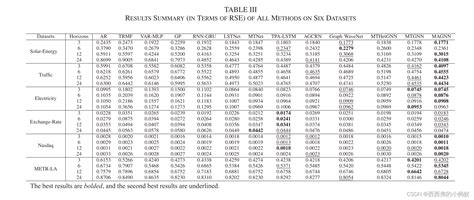 multi scale adaptive graph neural network for multivariate time series