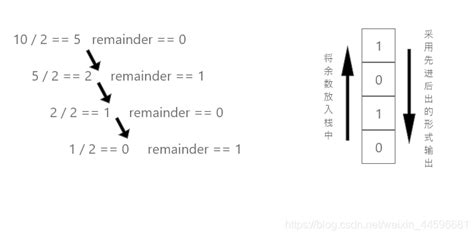 javascript 编写 10 进制转化任意进制算法 js 十进制转其他进制的过程 csdn博客
