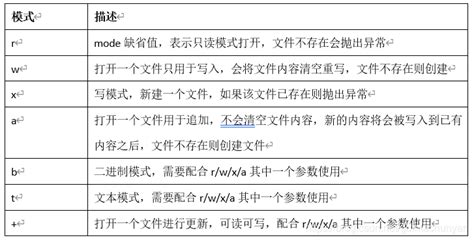 Open函数 Csdn博客