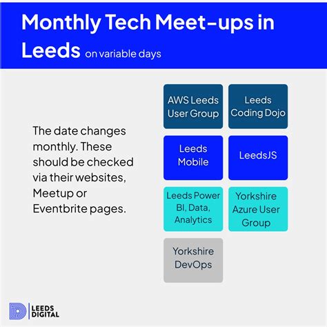 Leeds Digital