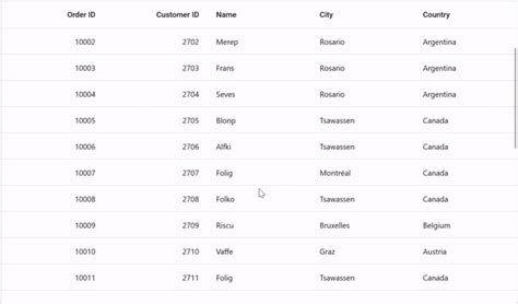 Net Maui Datagrid Fast And Responsive Grid Control Syncfusion