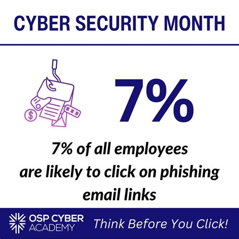 Osp Cyber Academy On Linkedin Thinkb4uclick Cyber Cybersecurity Cybersecuritymonth