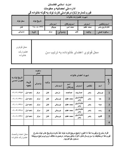 فورم 12 کارت تولد Pdf