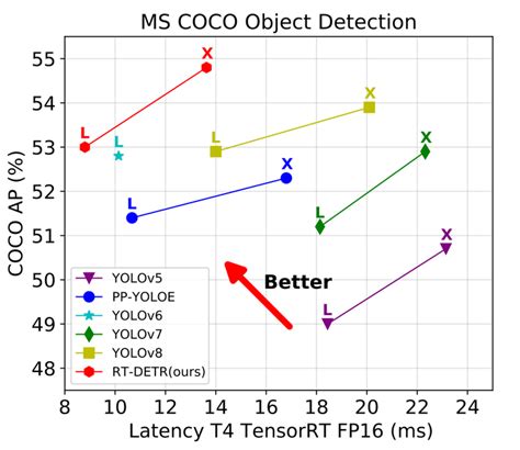 Rt Detr 部署初探（被推理的简洁折服！） 知乎